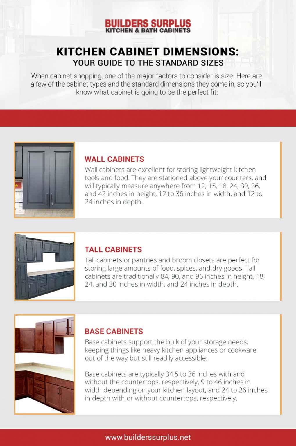 Standard Cabinet Dimensions for Your Kitchen | Builders Surplus